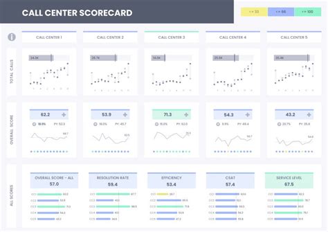 Kevin Wee Phd On Linkedin Dashboards Vizoftheday Tableaupublic Datafam Dataviz