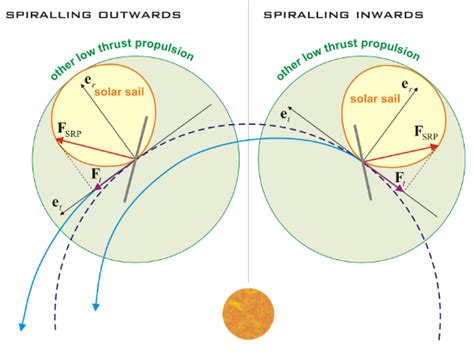 6 Maximum Tangential Force During Spin Up [26] Download Scientific Diagram