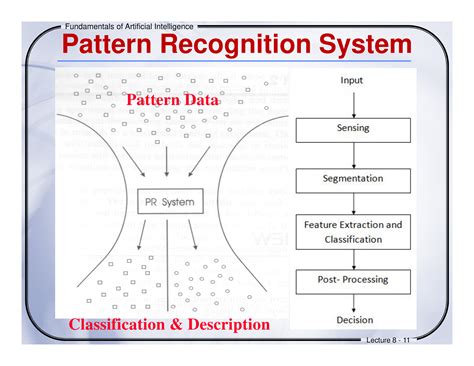 Pattern Recognitionpattern Recognition Ppt Csdn博客