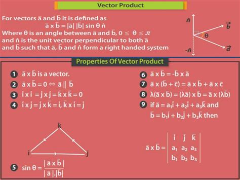 Ch 10 Vector Algebra Pptpptx