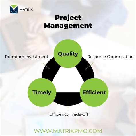 Matrix Pmo On Linkedin Projectplanning Management Projectmanager Qualitycontrol Quality…