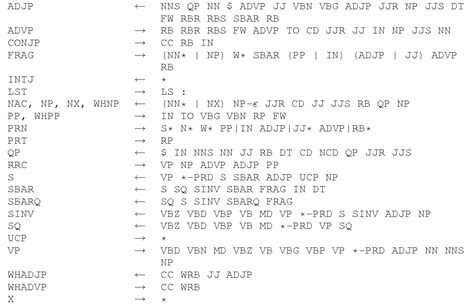 table 3 from the conll 2008 shared task on joint parsing of syntactic