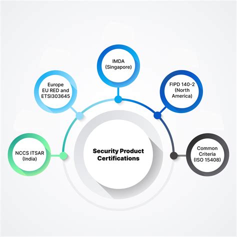 Cyber Security Criterion Network Labs