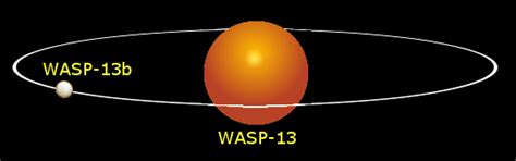 Wasp 13 Wasp Planets