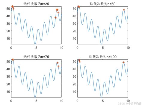 遗传算法原理与实战（python、matlab）python斯凯利瑞恩 开放原子开发者工作坊