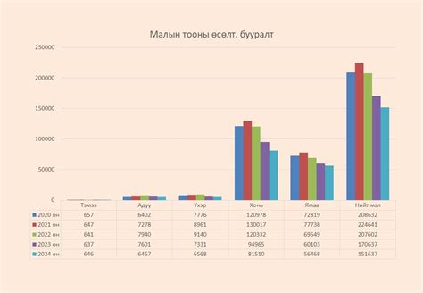 2024 оны жил эцсийн мал тооллогын дүн гарлаа