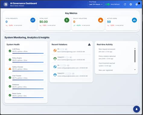 GitHub Aurelius In AI Governance Production Ready Platform For Governing Enterprise LLM Usage