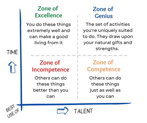Riley Goh On Linkedin The Upper Limit Problem The Upper Limit Problem Is Where We Reach A