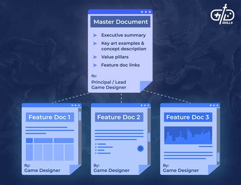 How To Make A Functional Game Design Document Examples And Templates