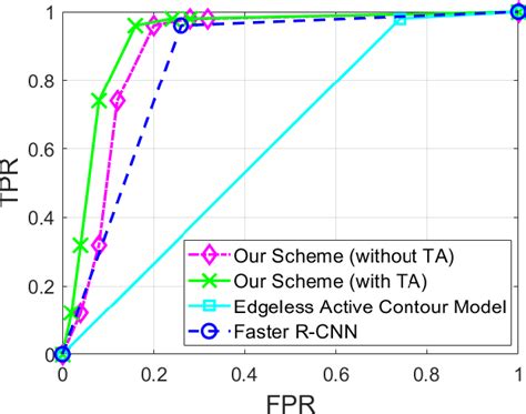 Figure 8 From Novel Robust Automatic Brain Tumor Detection And Segmentation Using Magnetic