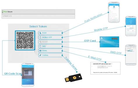 Yubikey Touch Authentication Bridgeaz