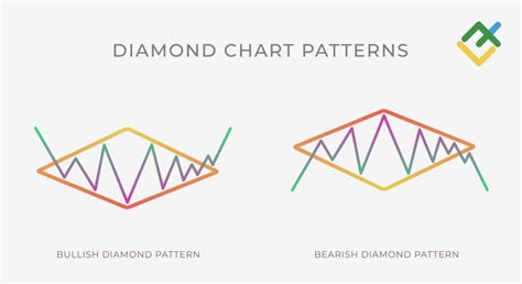 Diamond Identification Chart Diamond Buying Guide Understanding The