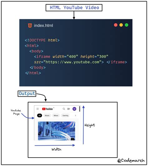 Learn Html Multimedia Visually Explained📝 Thread 🧵 المسلسل من Codemarch Codemarch رتبها