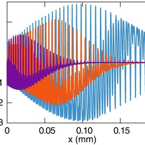 Comparisons Among The Spatio Temporal Coupling Stc Pulse Front Tilt Download Scientific