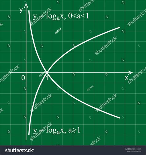 Linear Graph Coordinate System Logarithmic Curve Vector có sẵn miễn phí bản quyền