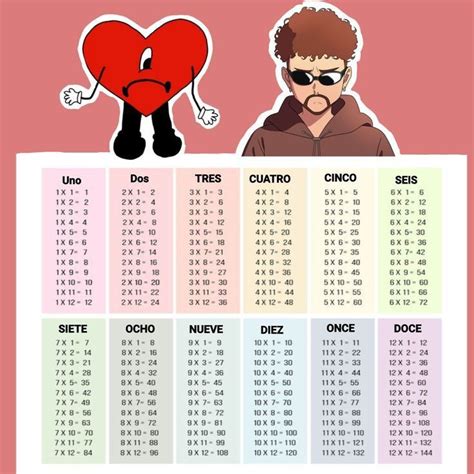 Tablas De Multiplicar De Bad Bunny Matemáticas Para Principiantes