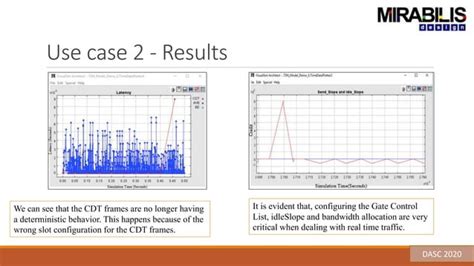 Using Ai For Optimal Time Sensitive Networking In Avionics Ppt