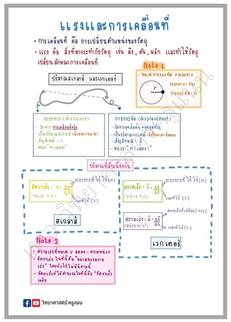 😊สรุปแรงและการเคลื่อนที่ ม2 วิทยาศาสตร์ ครูแนน