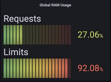 Frank Wiles On Linkedin Grafana Helm