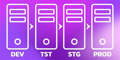 What Test Environments Do You Need Dev Test Staging
