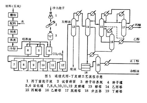生物化工产品图册 360百科