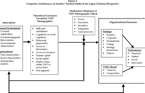 Simplified Molecular Input Line Entry System Semantic Scholar