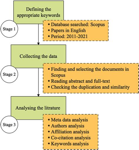Nasa Fault Tree Handbook
