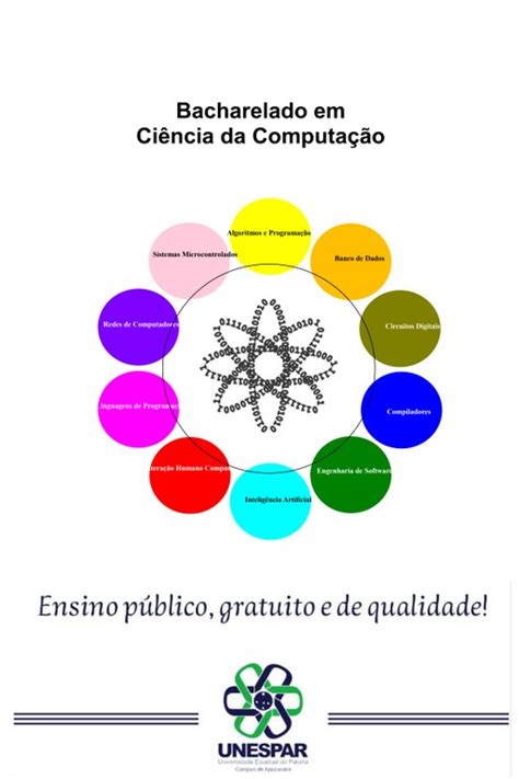 Ciência Da Computação — Universidade Estadual Do Paraná Campus De Apucarana