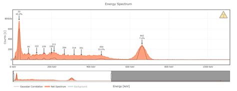 gamma spectroscopy using an mcu and the arduino ide page 2 science