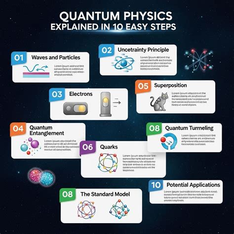 Quantum Physics Made Simple 10 Easy Steps Graphic Folks