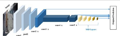 figure 1 from vision based real time object detection and voice alert