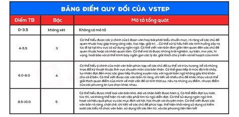 B2 Vstep Là Gì Giải Đáp Thắc Mắc Về Chứng Chỉ Vstep B2