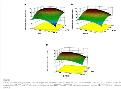 Figure 1 From Construction Of Microneedle Of Atractylodes Macrocephala
