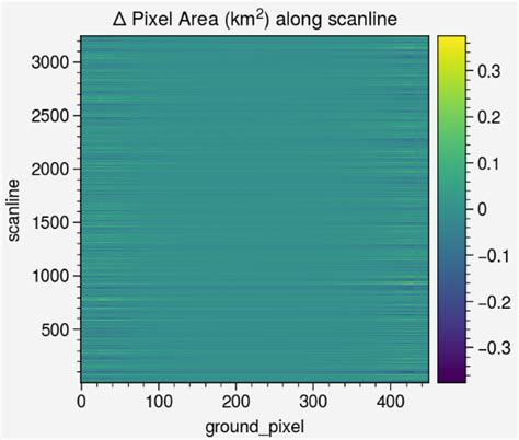 Calculation Of Pixel Area Issue Kang Sun Cfa Oversampling Matlab Github