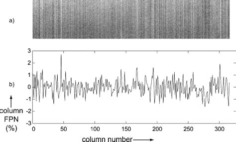 Figure 18 From A Cmos Imager With Column Level Adc Using Dynamic Column Fixed Pattern Noise