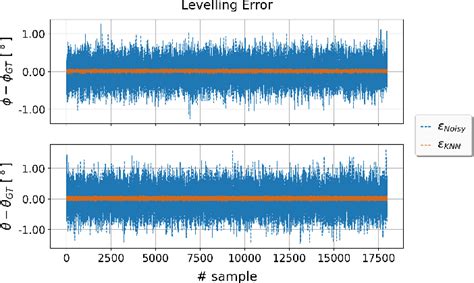figure 15 from data driven denoising of accelerometer signals