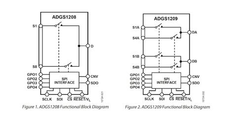 Two New Spi Analog Mux Switches From Analog Devices News