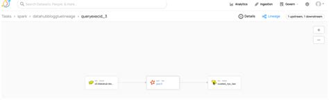 Deploy Datahub Using Aws Managed Services And Ingest Metadata From Aws