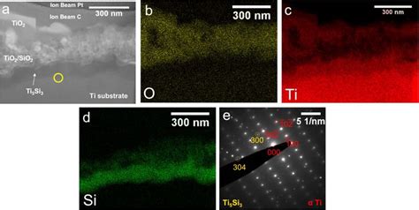 A Stem Diffraction Contrast Image And Associated Eds Maps For O Ti A Stem Diffraction Contrast Image And Associated Eds Maps For O Ti