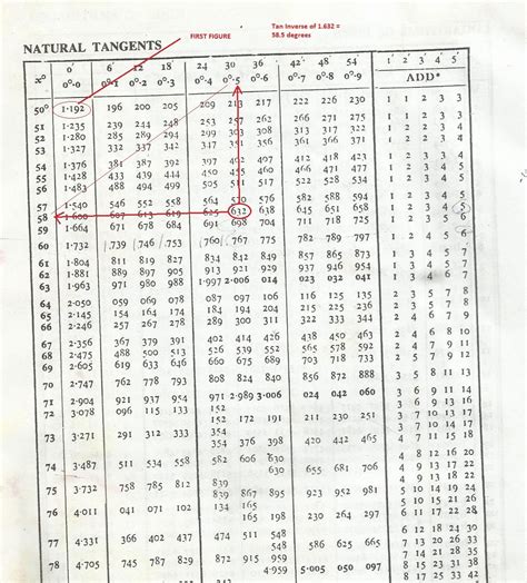 Inverse Trig Table Pdf Awesome Home