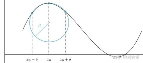 Geogebra