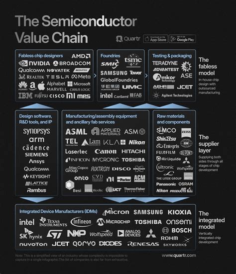 Semiconductor Club 🤖 Verilog Essentials 💻 Master The Keywords 🔑