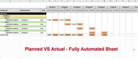 Planned Vs Actual Excel Template