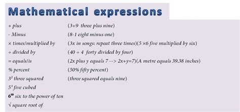 Learn English Decimal And Math Expressions