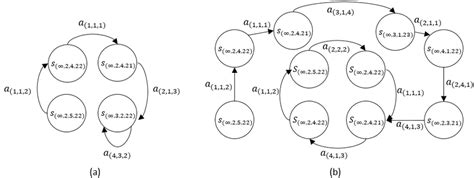 A Optimum Solution Found By The Proposed Algorithm With Four States