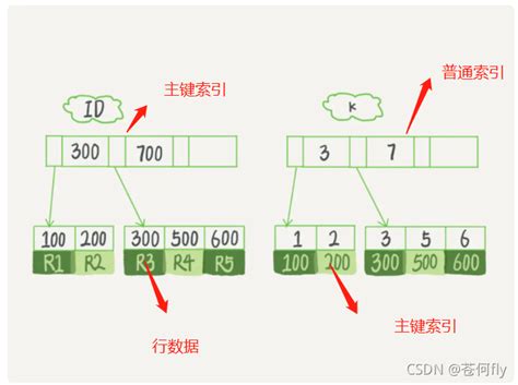 超全的MySQL核心原理从底层剖析MySQL 阿里云开发者社区