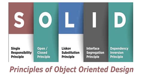 Mastering Solid Principles In Software Engineering A Practical Guide With Typescript Examples