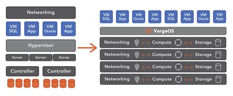 Vmware Scale Comparisons