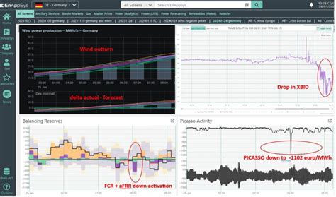 Enappsys Eq Montel Silvia Messa