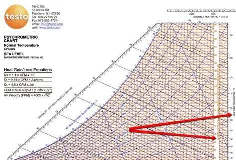 Dew Point Calculation Chart